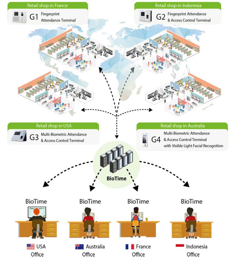 Time Management 【Ready-Made Solutions】 – ZKTeco Official Website ...