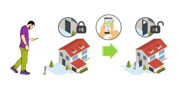 Door Management 【Ready-Made Solutions】 – ZKTeco Official Website ...