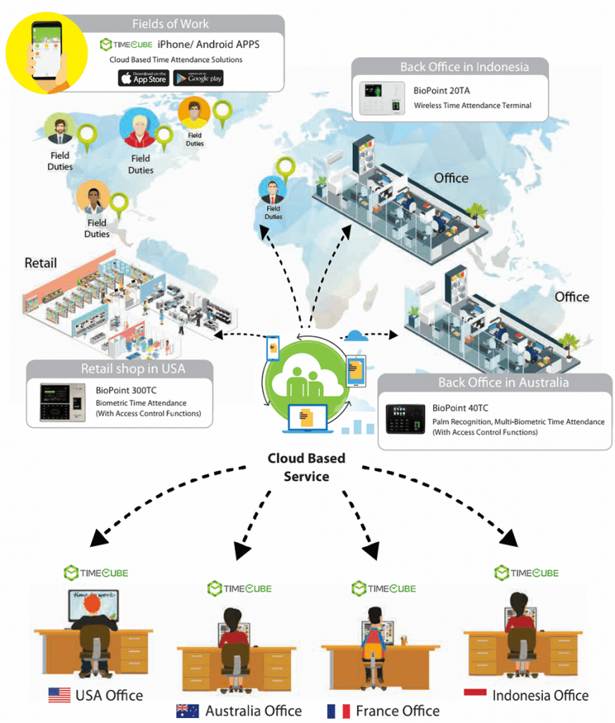 Mobile Attendance Solution 【Ready-Made Solutions】 – ZKTeco Official ...