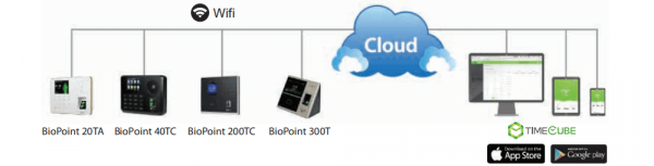 Mobile Attendance Solution 【Ready-Made Solutions】 – ZKTeco Official ...