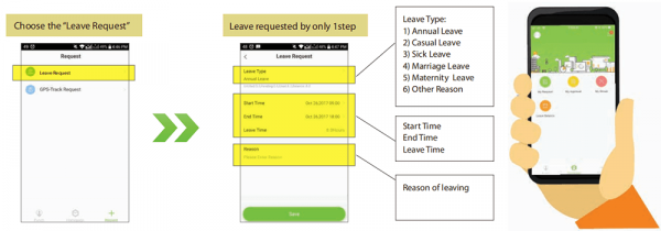 Mobile Attendance Solution 【Ready-Made Solutions】 – ZKTeco Official ...