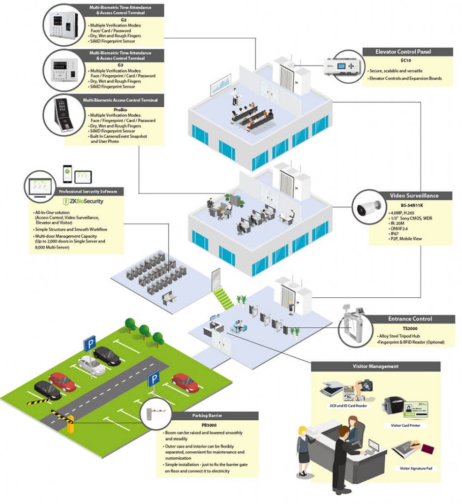 Visitor Management 【Ready-Made Solutions】 – ZKTeco Official Website ...
