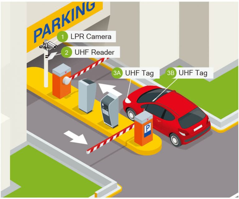Parking Management 【Ready-Made Solutions】 – ZKTeco Official Website ...
