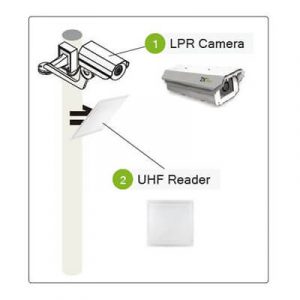 Parking Management 【Ready-Made Solutions】 – ZKTeco Official Website ...