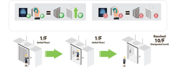 Elevator Control 【Ready-Made Solutions】 – ZKTeco Official Website ...