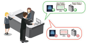 Elevator Control 【Ready-Made Solutions】 – ZKTeco Official Website ...