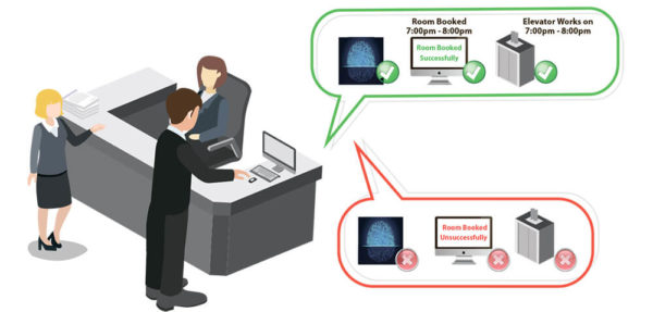 Elevator Control 【Ready-Made Solutions】 – ZKTeco Official Website ...